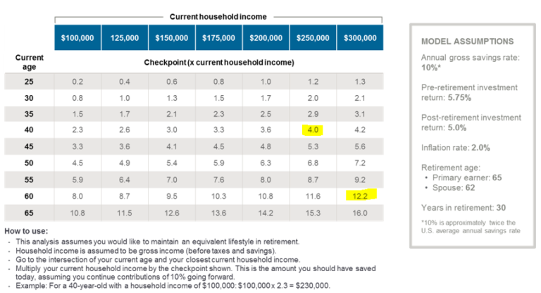 How Much Do I Need to Retire as a Physician? | WealthKeel