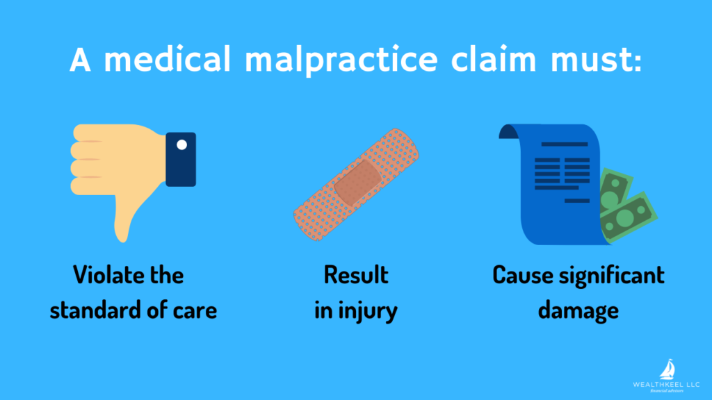 Medical Malpractice Insurance for Physicians | WealthKeel