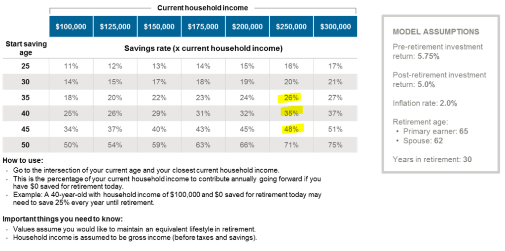 How Much Do I Need to Retire as a Physician? | WealthKeel